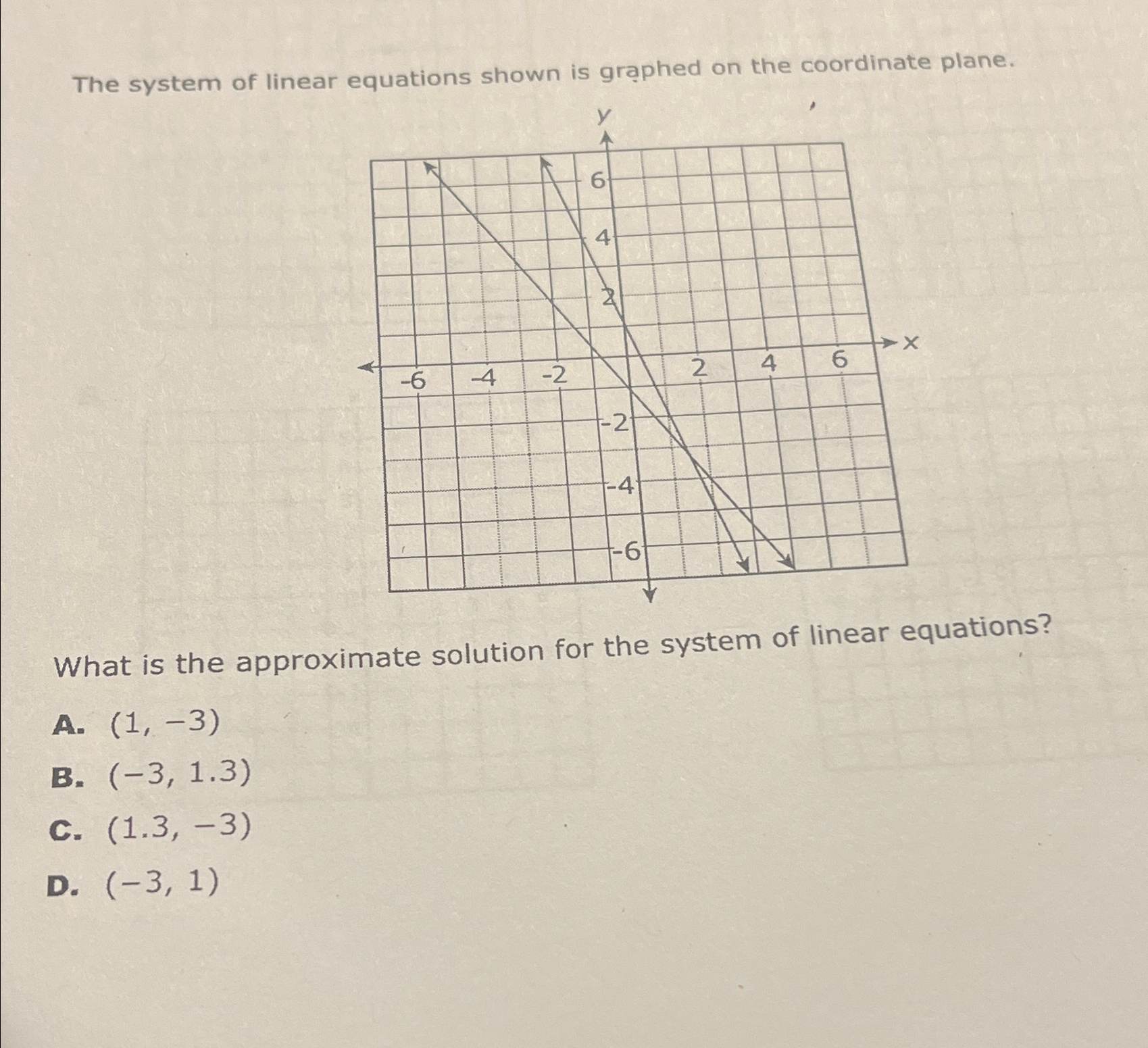 Solved The system of linear equations shown is graphed on | Chegg.com