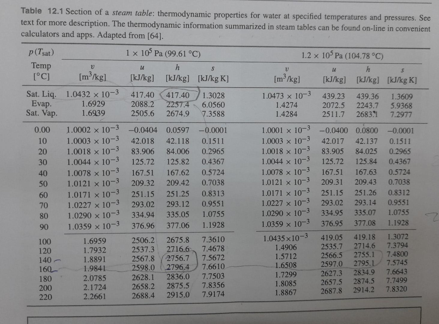 Solved using the data given in table12.1, ﻿find the | Chegg.com
