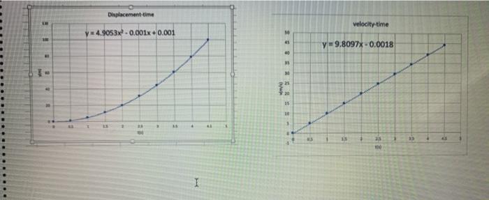 Solved 3. Using excel plot a graph for (y vs. t). (V vs. t) | Chegg.com