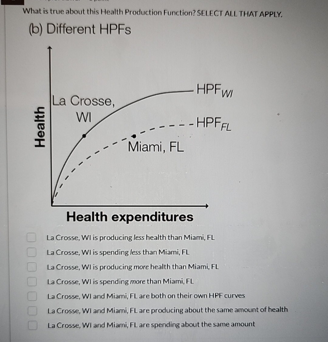 Solved What is true about this Health Production Function? | Chegg.com
