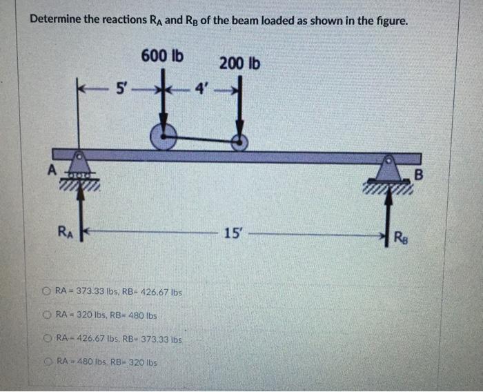 Solved Determine the reactions RA and Rg of the beam loaded | Chegg.com