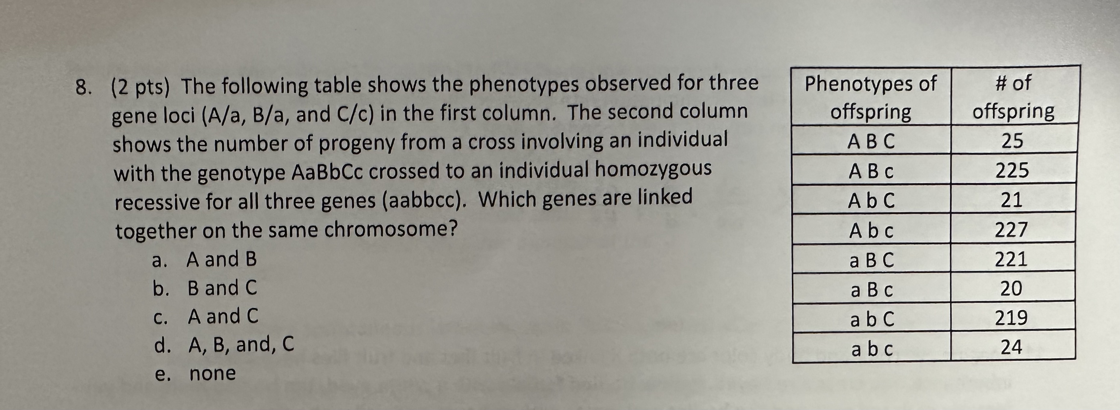 Solved (2 ﻿pts) ﻿The following table shows the phenotypes | Chegg.com