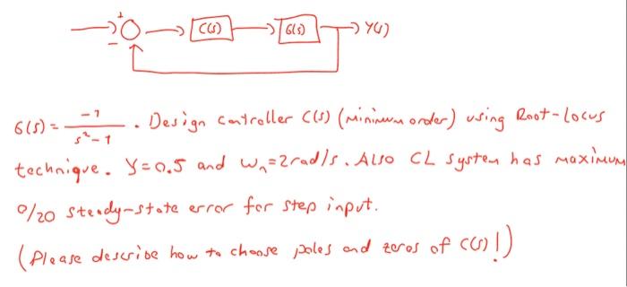 Solved σ(s)=s2−1−1. Design controller C(s) (Minimum order) | Chegg.com