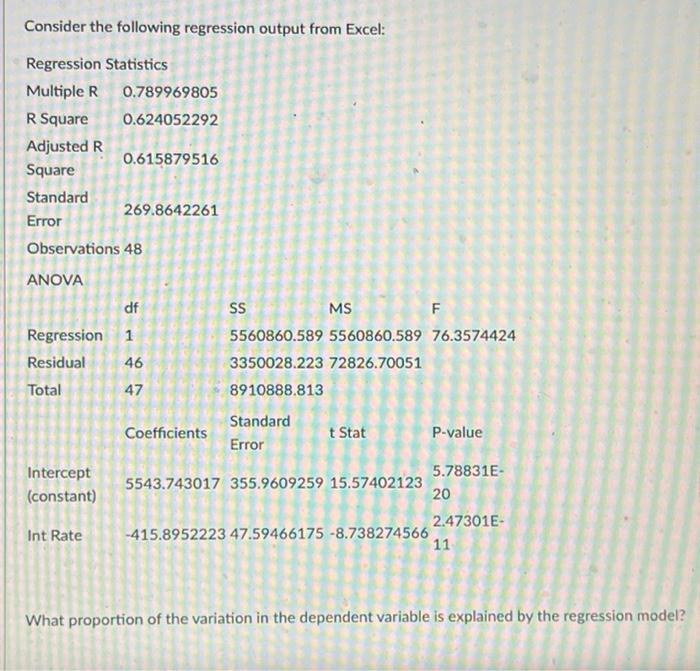 Solved Consider the following regression output from Excel: | Chegg.com