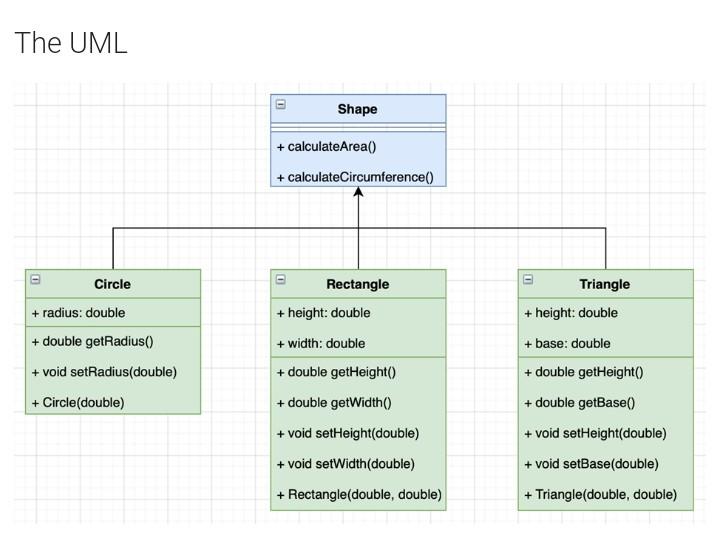 Solved Consider the UML below that defines 4 classes: Shape, | Chegg.com