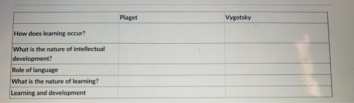 Solved How does learning occur? What is the nature of | Chegg.com