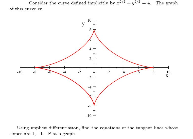 Consider the curve defined implicitly by x2/3 + y2/3 | Chegg.com Consider the curve defined implicitly by x2/3 + y2/3 | Chegg.com