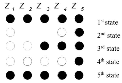 Using D flip Flop make the • State diagram,• State | Chegg.com