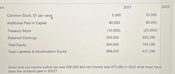 Solved Given that net income before tax was 628,000 and net | Chegg.com