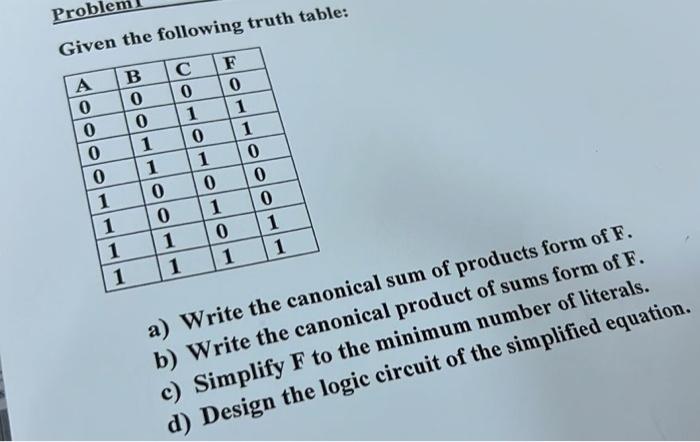 Solved b) Write the canonic c) Simplify F to the imum number | Chegg.com