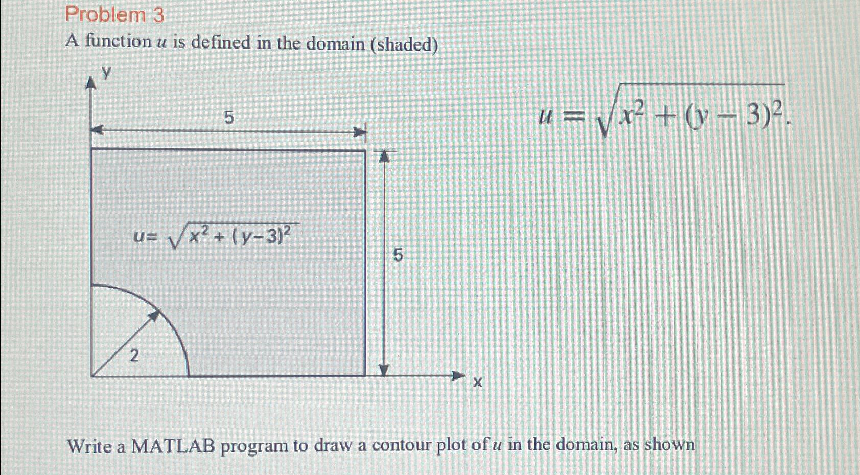 Solved Problem 3A function u ﻿is defined in the domain | Chegg.com