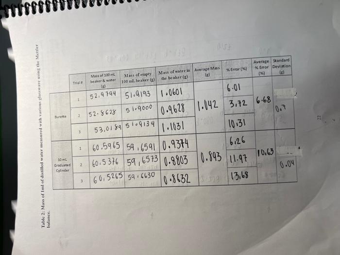 Solved Table 3: Density of different possibte Salt Solutions | Chegg.com