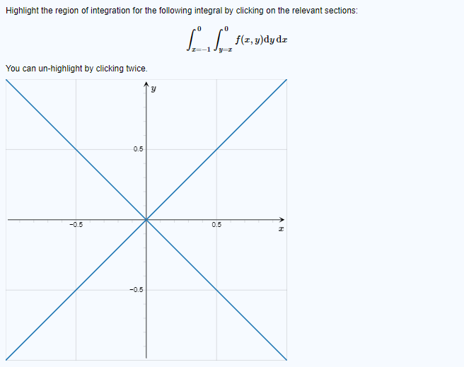 Solved Highlight the region of integration for the following | Chegg.com