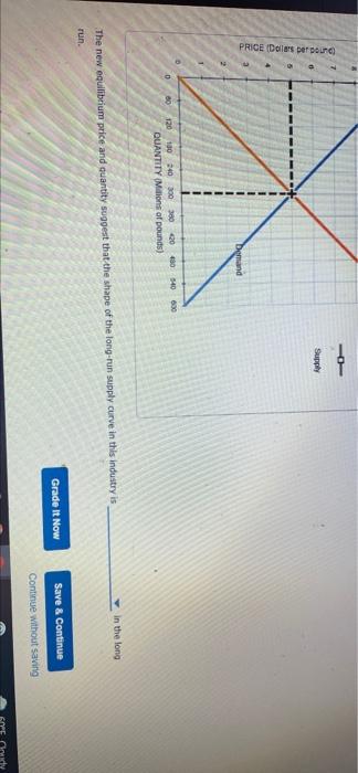 Short and long run efects of a shift idem Tools pe | Chegg.com