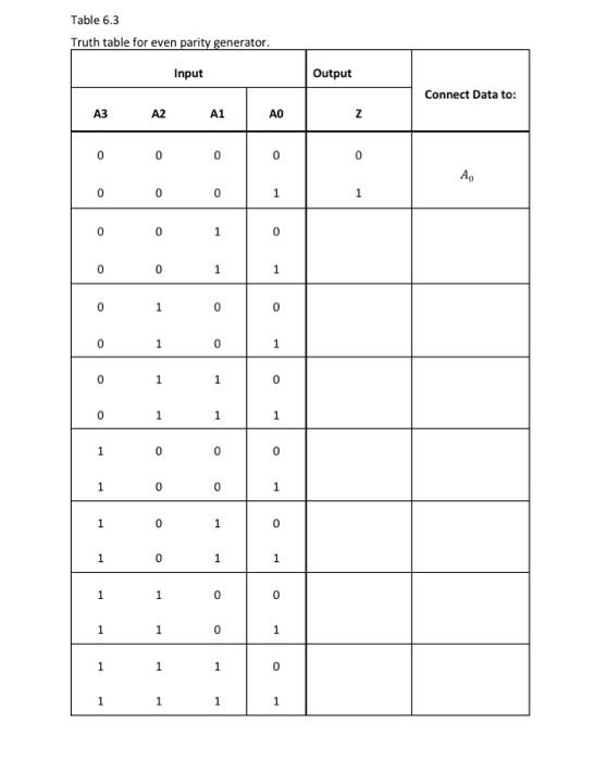 Solved 1. Complete the truth table for each circuit. 2. | Chegg.com