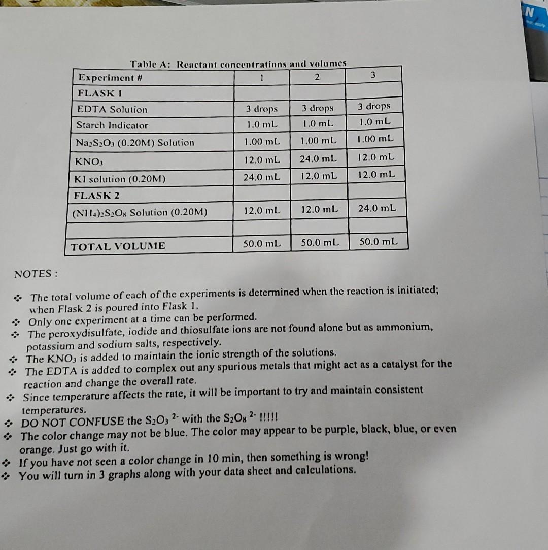 Solved Learning Outcomes 1. With the best possible precision | Chegg.com