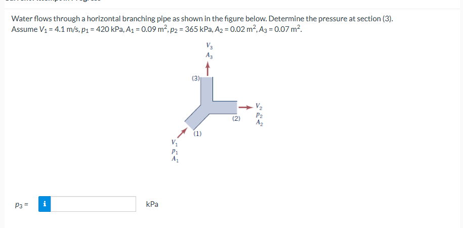 Solved Water flows through a horizontal branching pipe as | Chegg.com