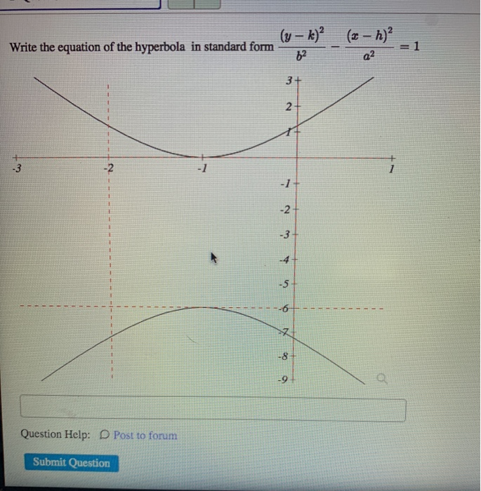 Solved Write the equation of the hyperbola in standard form | Chegg.com