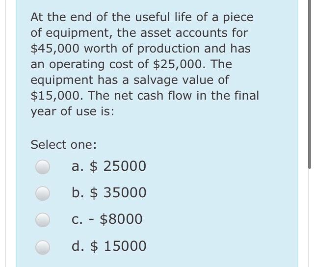 Solved At the end of the useful life of a piece of | Chegg.com