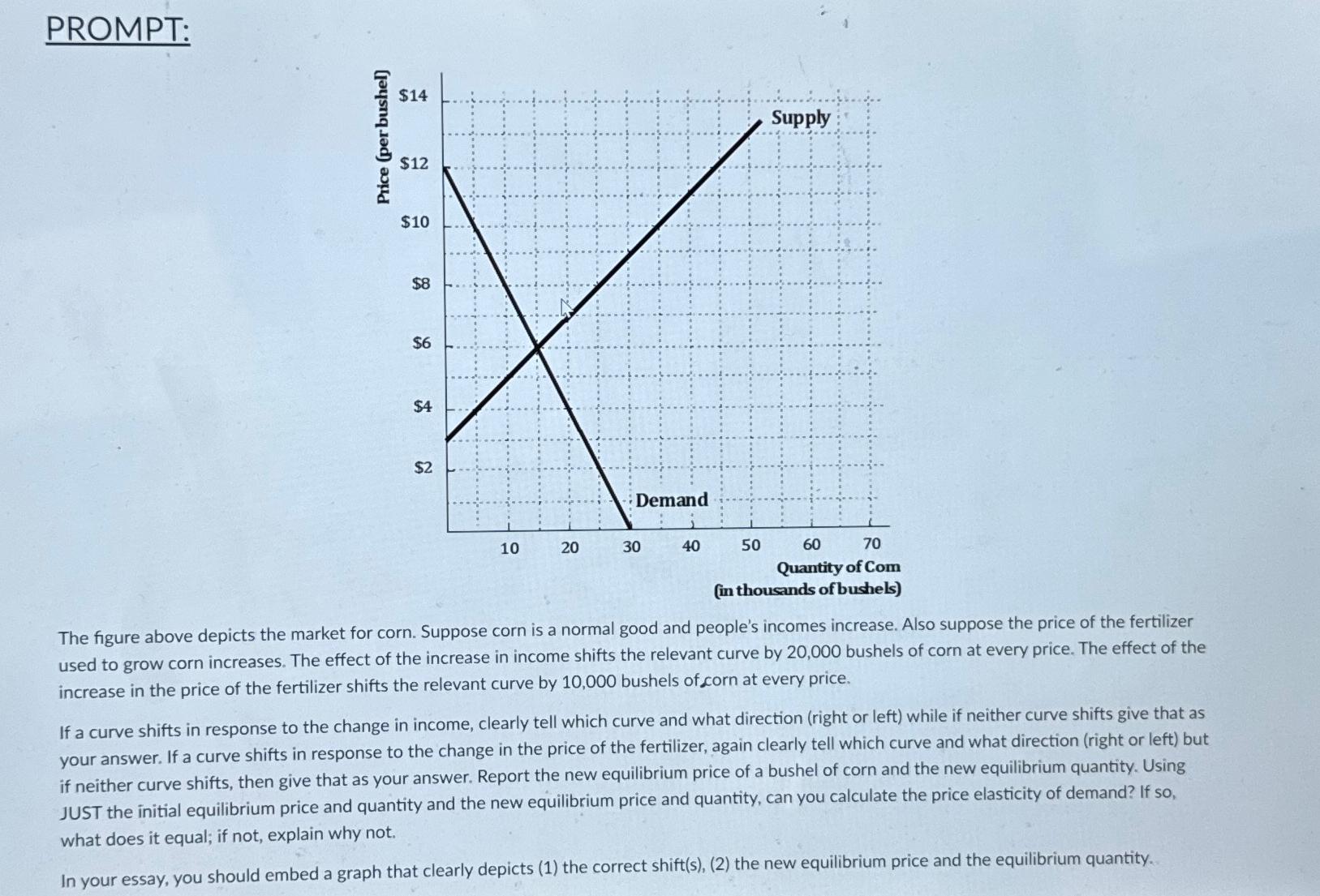 Solved PROMPT:The figure above depicts the market for corn. | Chegg.com