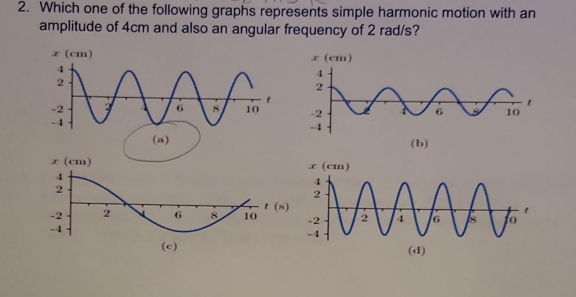 Solved Which one of the following graphs represents simple | Chegg.com
