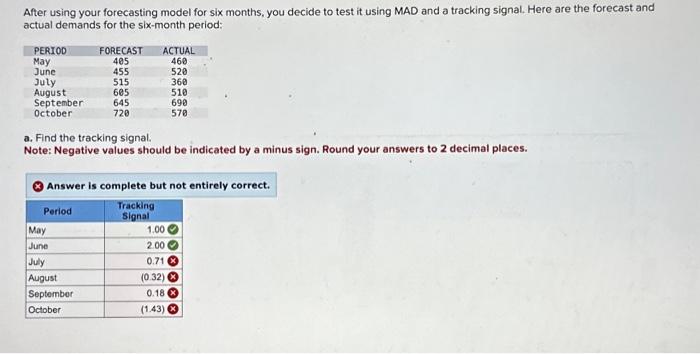 Solved After Using Your Forecasting Model For Six Months