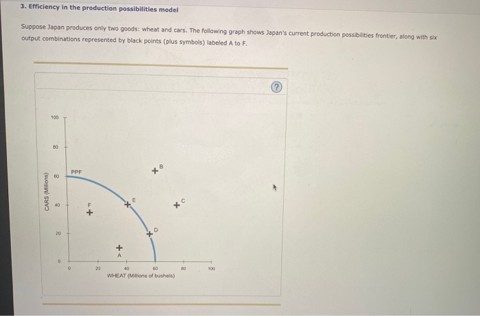 Solved 3. Efficiency in the production possibilities model | Chegg.com