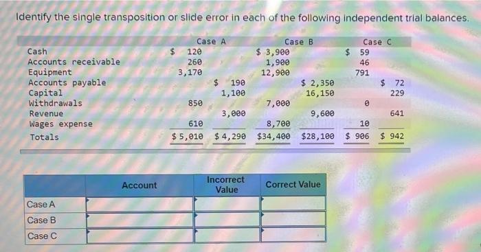 Solved Identify the single transposition or slide error in | Chegg.com