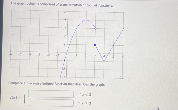 Solved The graph below is comprised of transformation of | Chegg.com