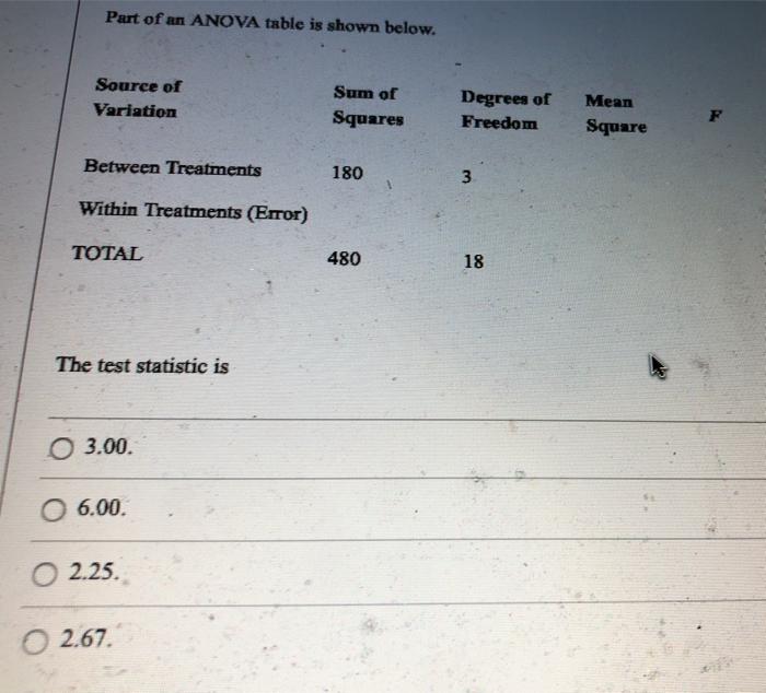 Solved Part of an ANOVA table is shown below. Source of | Chegg.com