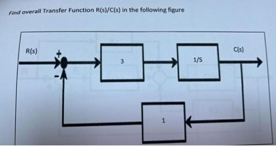 Solved Find overall Transfer Function R(s)/C(s) in the | Chegg.com