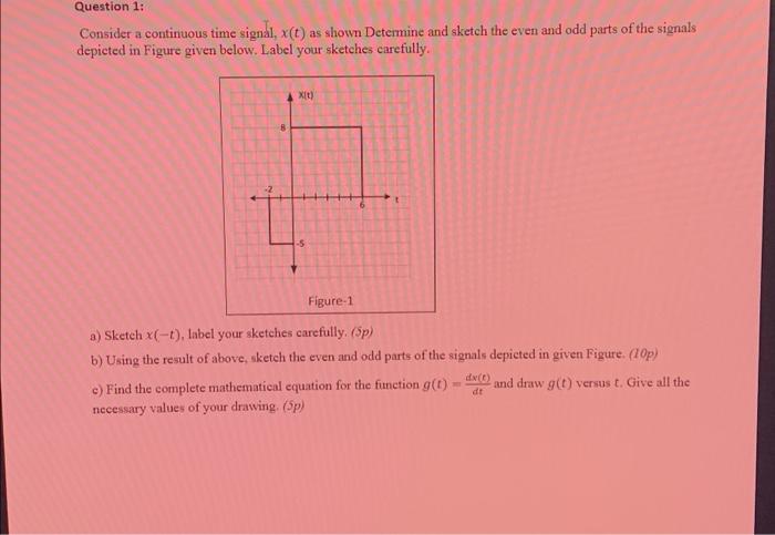 Solved Question 1: Consider a continuous time signal, x(t) | Chegg.com Solved Question 1: Consider a continuous time signal, x(t) | Chegg.com