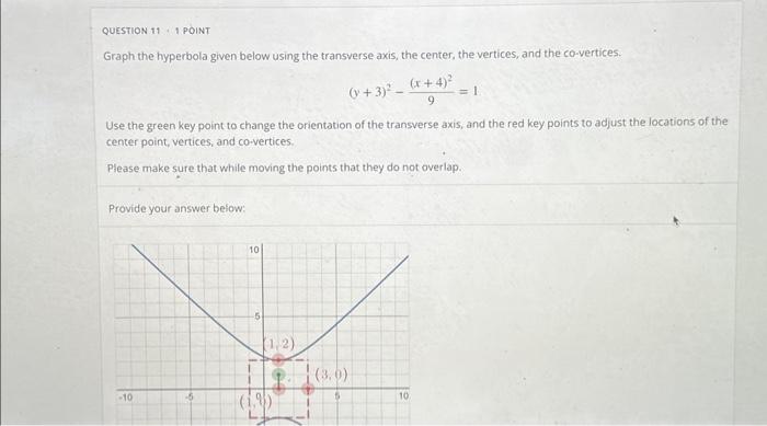 Solved QUESTION 11 ; 1 POINT Graph the hyperbola given below | Chegg.com