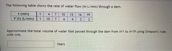 Solved The following table shows the rate of water flow (in | Chegg.com