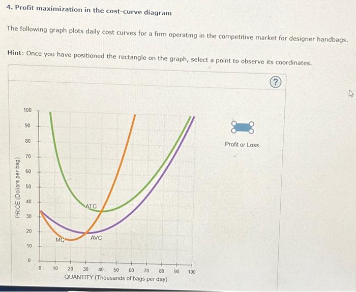 Solved 4. Profit maximization in the cost-curve diagram The | Chegg.com