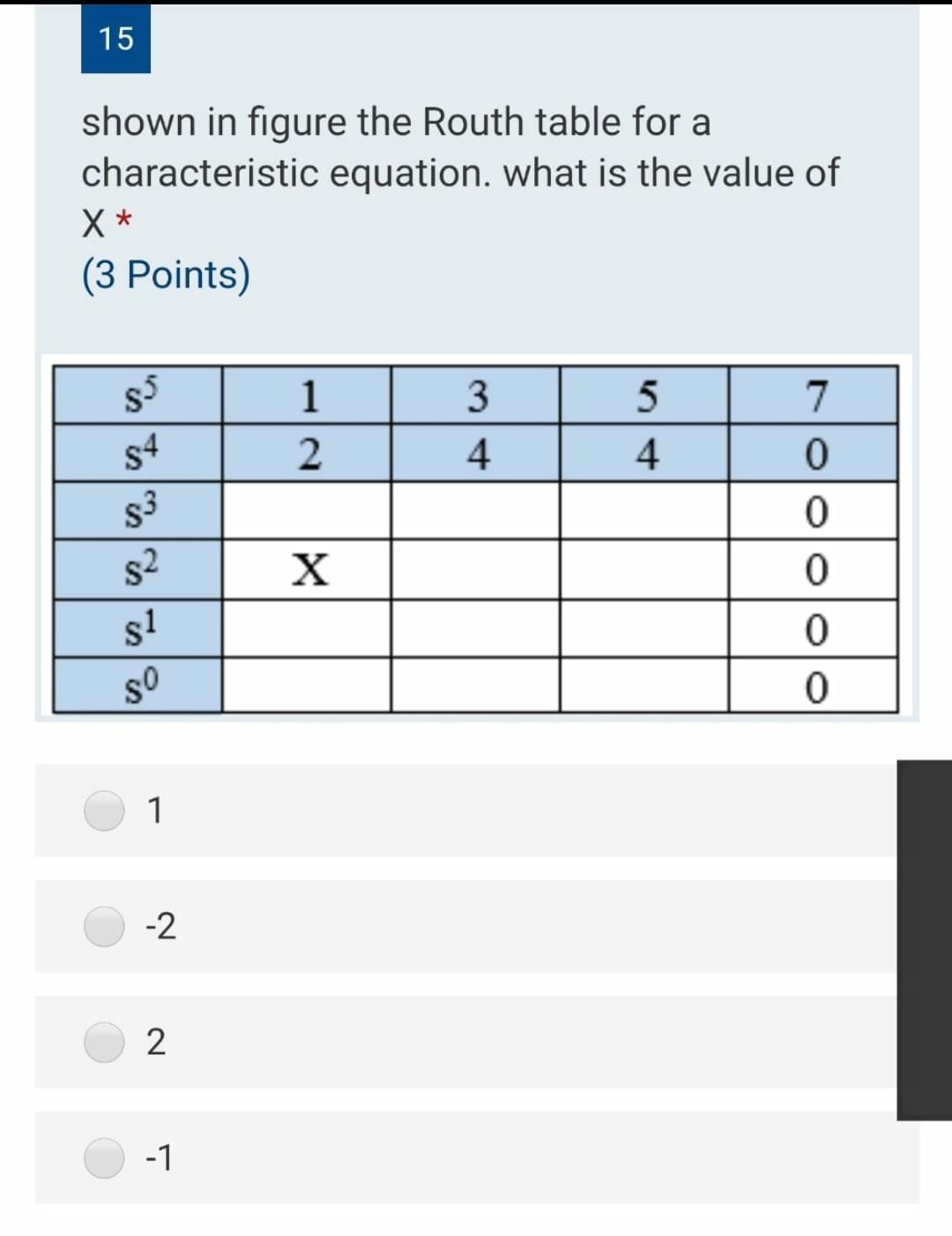 Solved 15 shown in figure the Routh table for a | Chegg.com