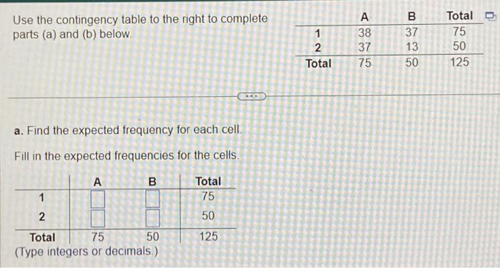 Solved Use the contingency table to the right to complete | Chegg.com