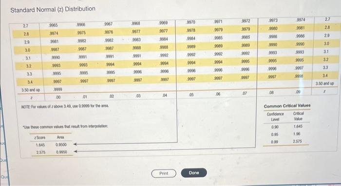 Solved A.Find the best point estimateB. identify margin of | Chegg.com