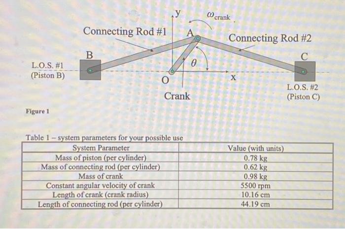 Solved please provide complete matlab code and graphical | Chegg.com Solved please provide complete matlab code and graphical | Chegg.com