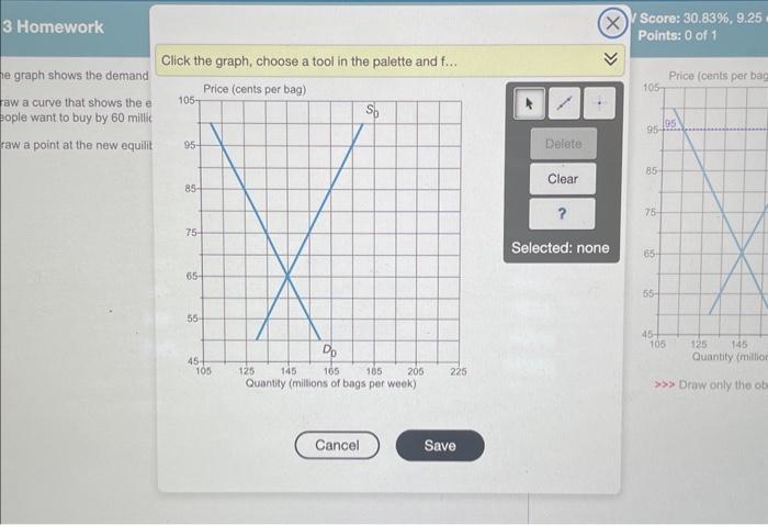 Solved The graph shows the demand for and supply of potato | Chegg.com