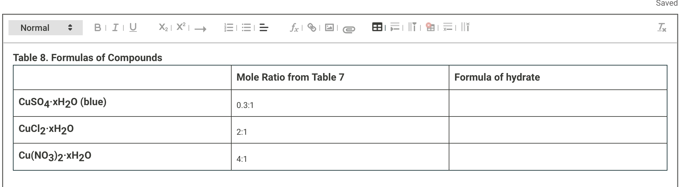 Table 8. ﻿Formulas of Compounds | Chegg.com