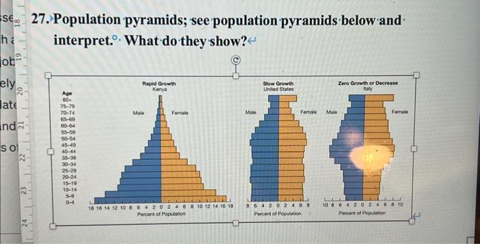 27. Population pyramids; see population pyramids | Chegg.com