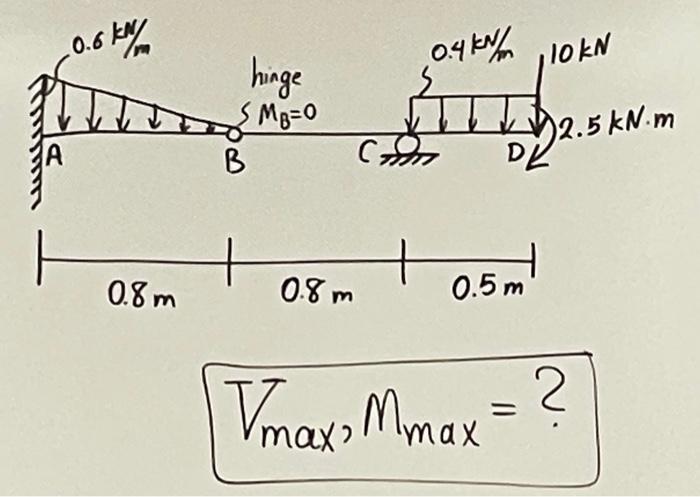 Solved Vmax,Mmax=? | Chegg.com