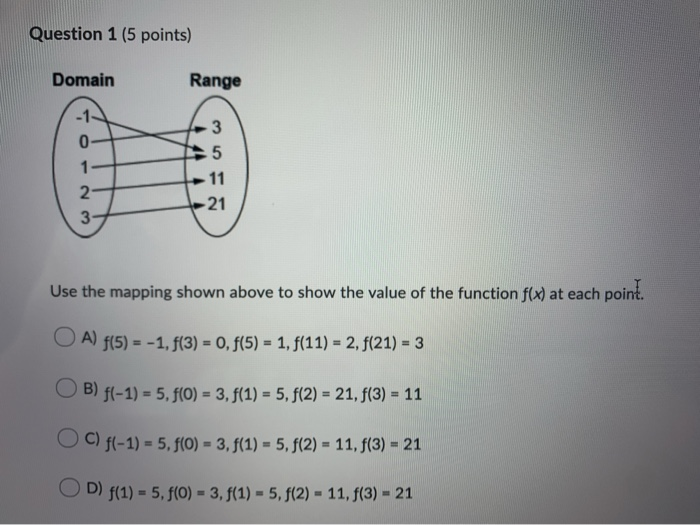 Solved Question 1 (5 points) Domain Range 3 5 11 21 2 3 Use | Chegg.com
