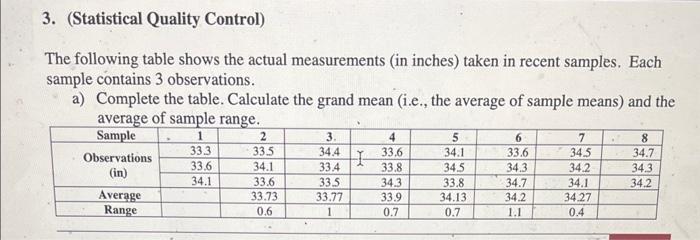 Solved 3. (Statistical Quality Control) The following table | Chegg.com