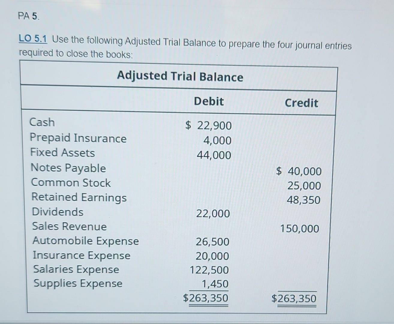 Solved LO 5.1 Use the following Adjusted Trial Balance to | Chegg.com