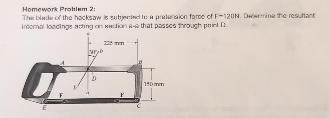 Solved Homework Problem 2:The blade of the hacksaw is | Chegg.com