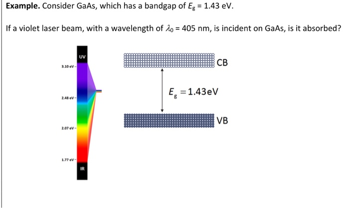 Solved Example. Consider GaAs, which has a bandgap of Eg = | Chegg.com