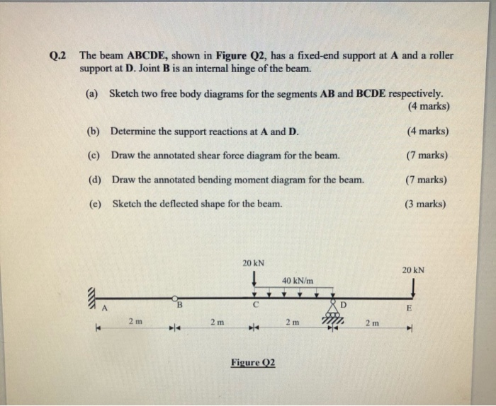 Solved Q.2 The beam ABCDE, shown in Figure Q2, has a | Chegg.com