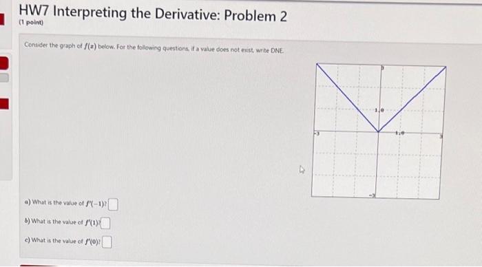 Solved HW7 Interpreting the Derivative: Problem 2 (1 point) | Chegg.com